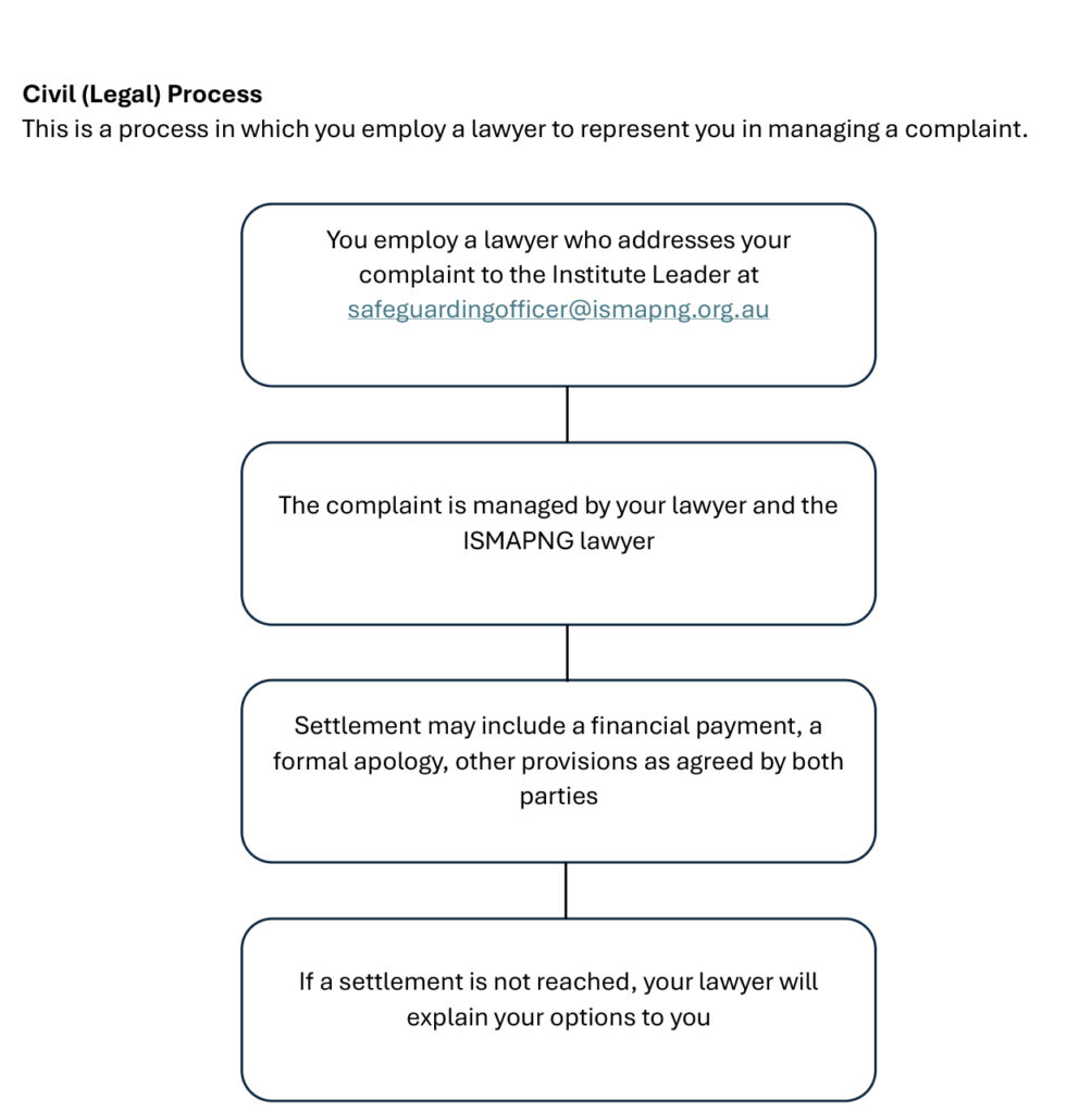 Safeguarding Children and Adults at Risk | Institute of Sisters of ...