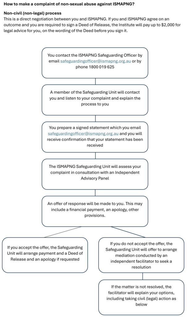 Safeguarding Children and Adults at Risk | Institute of Sisters of ...